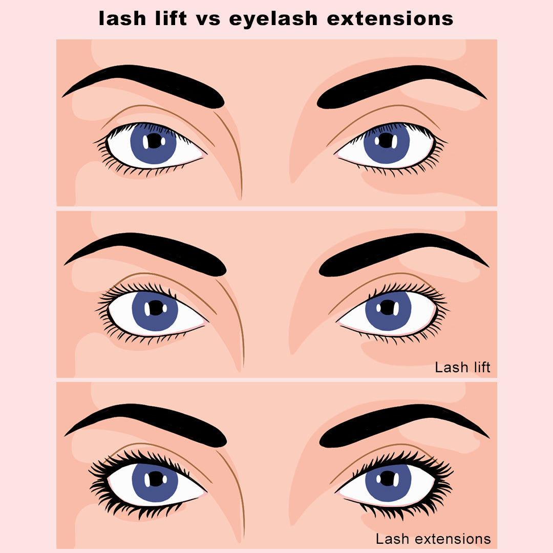 Lash Lift VS Eyelash Extensions, which is the best for you? – TDANCE